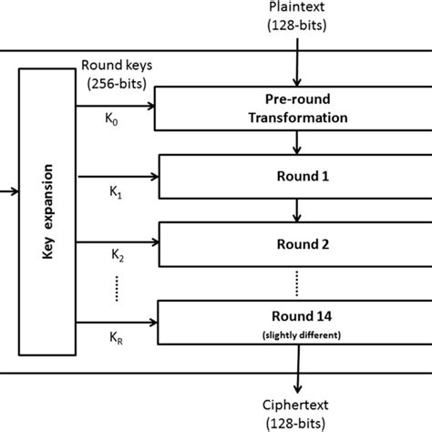 levinson durbin algorithm [24] download scientific diagram