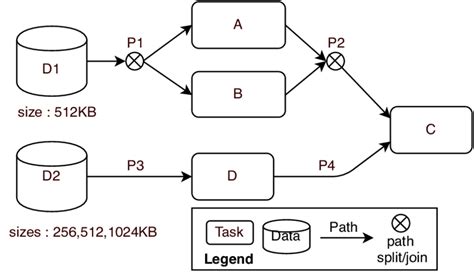 1 Variability Intensive Application Functional Specification