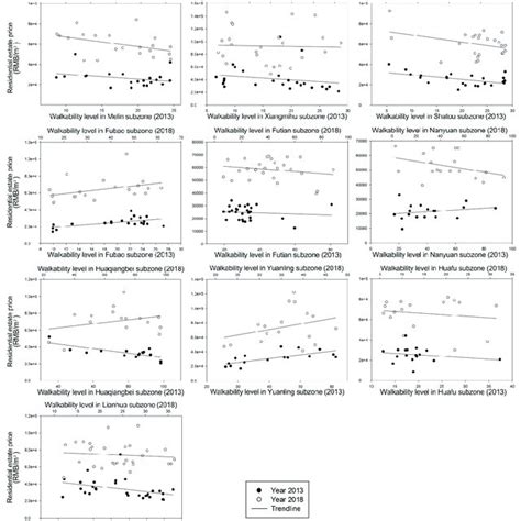 Aerial View Of Zouk Mosbeh 2001 Source Lebanese Army Download Scientific Diagram