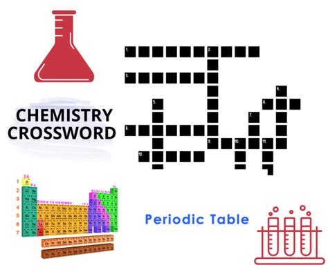 Turning Element Abbreviations Into A Strategic Exercise Chemical Education Xchange