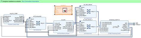 Tutorial Using A HLS Stream IP With DMA Part 2 Vivado Design Learn PYNQ