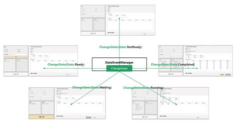 Wpf 상태 기반 Ui 관리 라이브러리 제작에 대한 피드백을 받고 싶습니다수정 🙋 내가 만들었어요 닷넷데브