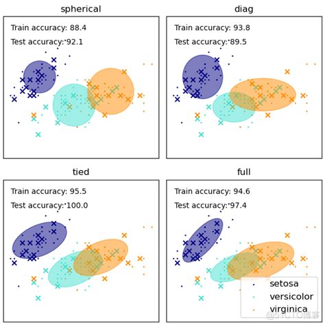 系统gmm动态面板模型python代码 动态gmm方法mob6454cc6c8549的技术博客51cto博客
