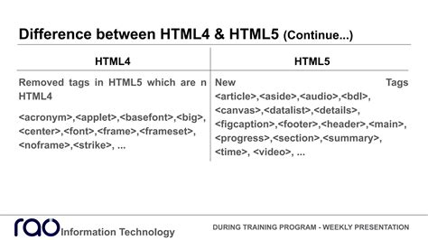 Intro To Html Css And Js Internship Presentation Week 3 Pdf