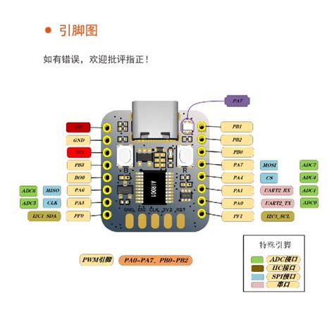 【花雕学编程】arduino动手做（193） 合宙 Air001 Nano 最小系统开发板 配套串口下载模块arduino Air001 Csdn博客