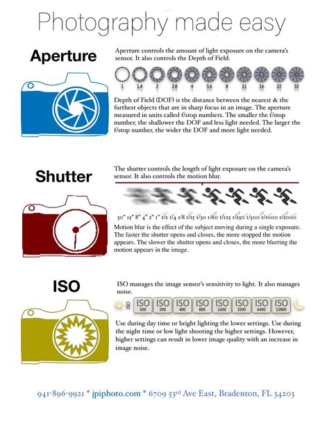 Free Printable Comprehensive Shutter Speed Chart For Perfect Photography