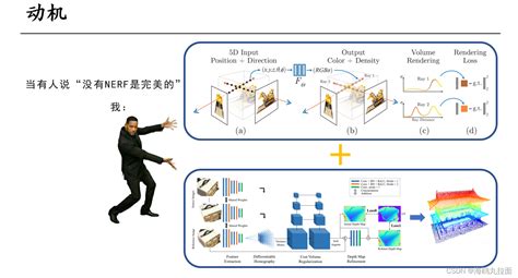 Point Nerf总结记录