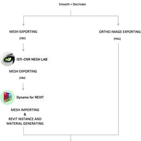 Integrated Tls Red And Uav Blue Green Point Clouds Download