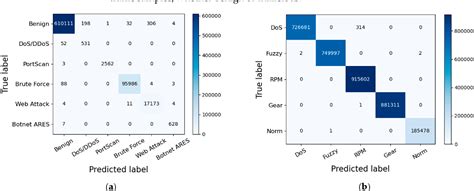 Figure 1 From Multi Classification And Tree Based Ensemble Network For