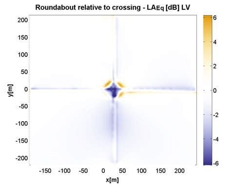 equivalent noise level difference maps for the crossing and the