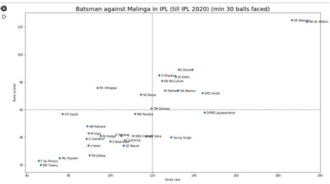 Sachin Singh On Linkedin Role Of Data Analytics Wholesome Process Of