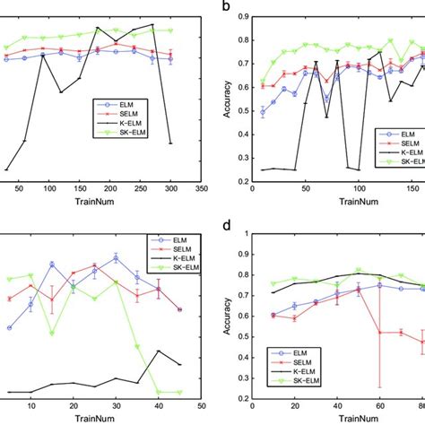 Accuracy Of Different Elm Versions With Raf Kernel In Uci Datasets Download Scientific