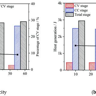Effect Of Ambient Temperature On The Battery During The Discharge Stage Download Scientific