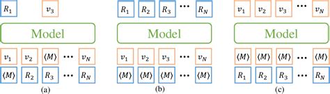 Figure 1 From Unified 2d And 3d Pre Training Of Molecular Representations Semantic Scholar