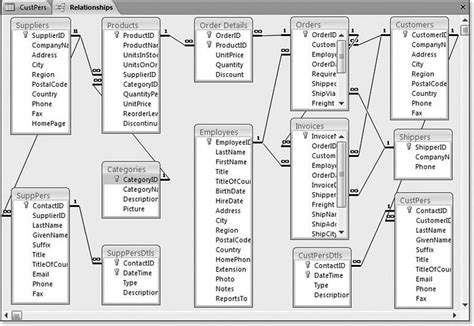 12 Best Database Structure Ideas Database Structure Database Database Design
