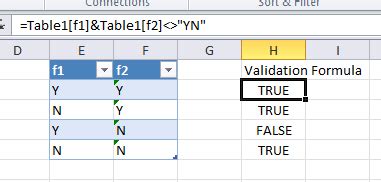 How To Use Structured Table Referencing In Excel Data Validation