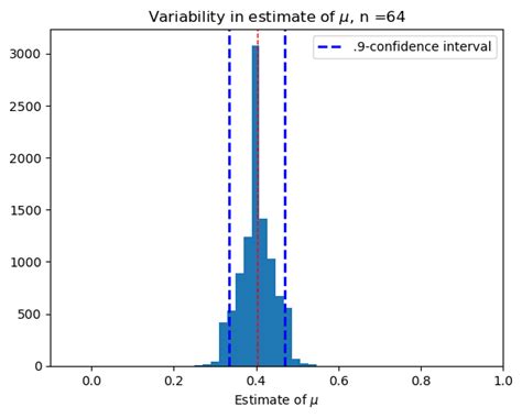 Lecture 17 The Normal Approximation — Stats60 Intro To Statistics