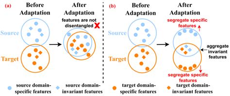 [论文审查] exploiting aggregation and segregation of representations for