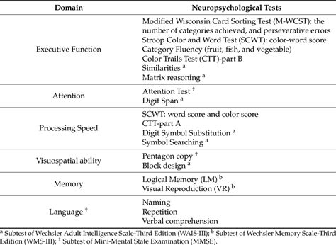 Table 1 From The Impact Of Sex On The Neurocognitive Functions Of