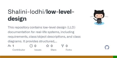 Github Shalini Lodhi Low Level Design This Repository Contains Low Level Design Lld