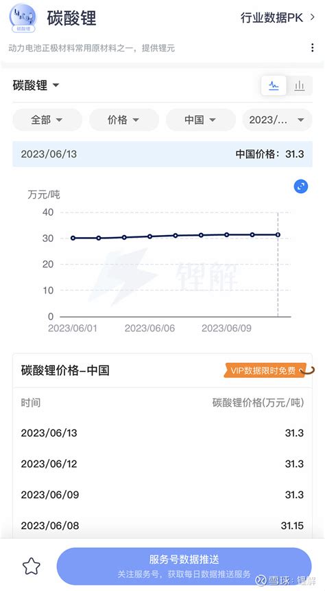 锂解看市场 碳酸锂均价稳定在313万元吨，行业前景可期！ 根据smm数据显示，电池级碳酸锂价格，自6月1日以来，一直维持在30万元吨