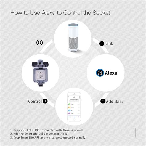 Tuya Smart WiFi IP Waterproof Outdoor Socket