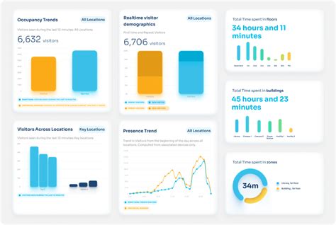 Support Cisco Spaces