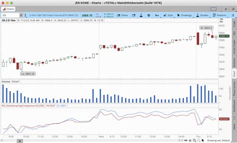 Traders Tips March 2023