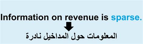 El Mehdi Razik On Linkedin No Spelling Mistake Sparse Is Another Word For Scarce Rare