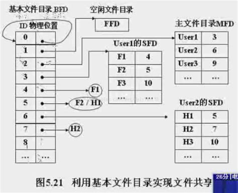 深入解析文件管理系统与共享技术 Csdn博客