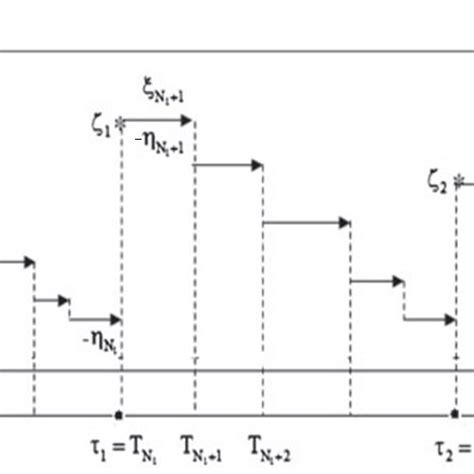 A Realization Of The Process X T Download Scientific Diagram
