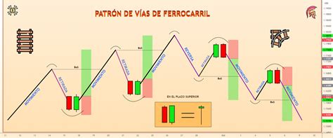 PATRÓN DE VÍAS DE FERROCARRIL para FX EURUSD de DeGRAM TradingView