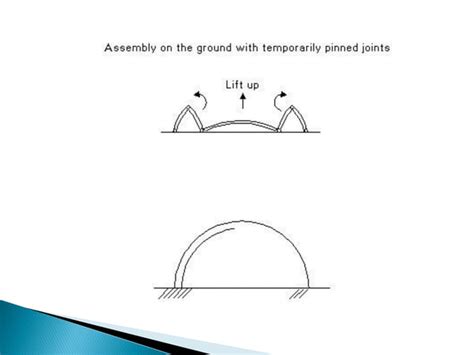 Different Forms Of Steel Intensive Structures Shape Optimisation Stability Peb Structures PPT