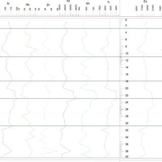 Geochemical Elements Of Sediment Sample Download Scientific Diagram