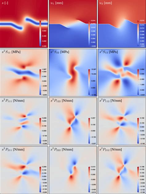 Contour Plots Of The Phase Field Variable Displacement Field And