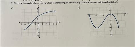 Solved Find The Intervals Where The Function Is Increasing