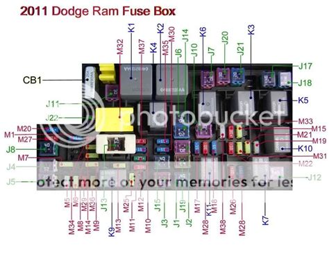Ram 2500 Fuse Diagram And Electrical System Guide