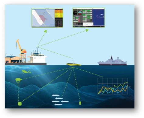 Revolutionary Method Enhances Underwater Target Detection For Maritime Safety Maritime