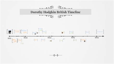 Dorothy Hodgkin Timeline By Lauren Clemons On Prezi