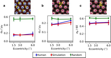 three metrics of packing regularity eccentricities the same as in