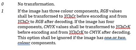 DOC Description Lists Not Horizontally Aligned With The Content