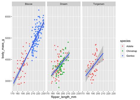 R语言学习笔记：从数据清洗到高级统计学和生物信息学 数据可视化