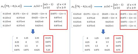 35 Qr Dqn Quantile Regression Dqn Deep Learning Bible 5 Reinforcement Learning Eng