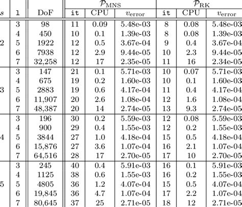 3 Sequential Solve Of The Heat Equation Degrees Of Freedom Dof Download Scientific Diagram