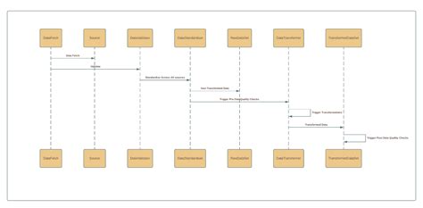 Jupiter Config Driven Adtech Batch Ingestion Platform Uber Blog