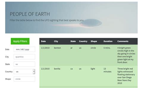 Github Leah Handelufo Sightings A Table Of Data On Ufo Sightings