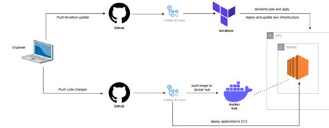 mastering aws eks access entries a complete guide to secure cluster