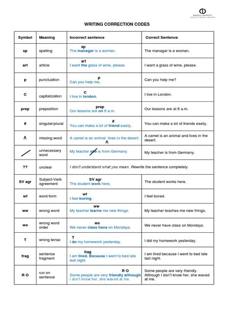 Writing Correction Codes Pdf Cognition Human Communication