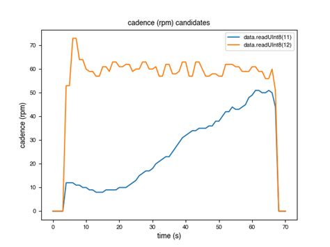 Unbricking A Bike With A Raspberry Pi