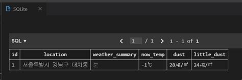 json 파일을 db에 저장하기 with django sqlite